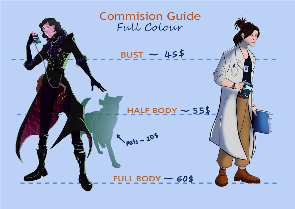 kitsu's Commission Form | Artistree